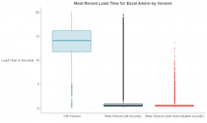 Root Cause Analytics of Telemetry Failures | Data Science Blog