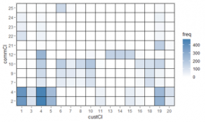 Customer Segmentation Analysis | Mosaic Data Science Blog