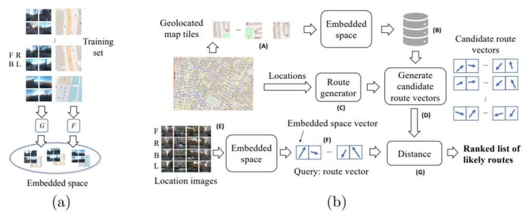 Similarity Learning for Geolocation | Mosaic Data Science