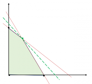 Integrated ML and Mathematical Optimization | Mosaic White Paper