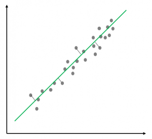 Integrated ML and Mathematical Optimization | Mosaic White Paper