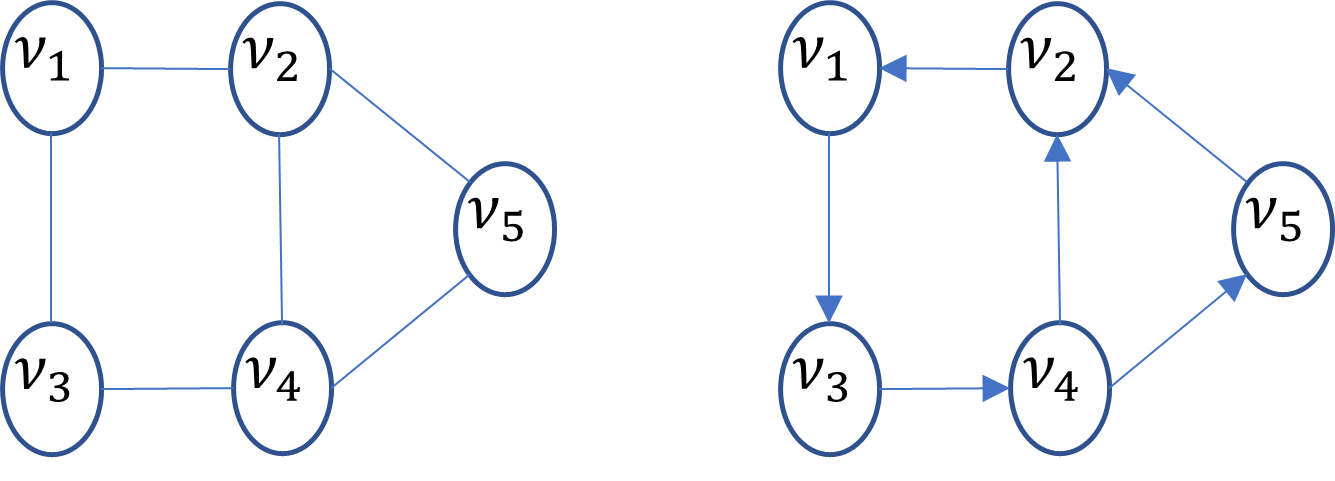 Network Science and Graph Theory Intro | Mosaic Data Science Blog
