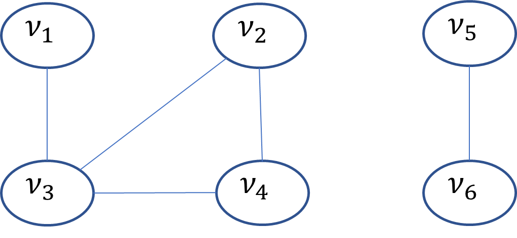 Network Science and Graph Theory Intro | Mosaic Data Science Blog