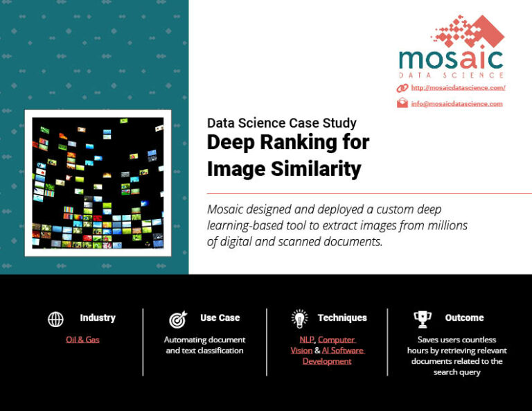 Deep Learning Case Study | Deep Ranking for Image Similarity