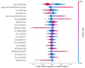 Predictive Pet Disease Analytics with DNA-Based Models
