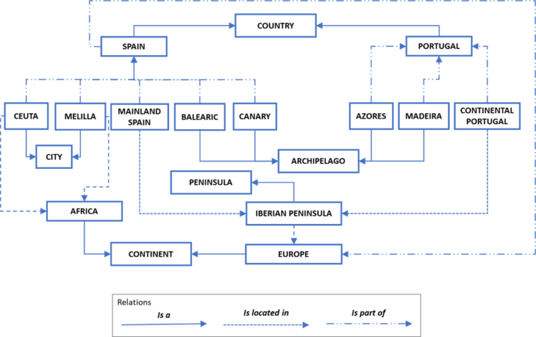 Knowledge Graphs and Embeddings | Machine Learning Blog