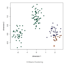 Airline Scheduling Optimization | Mosaic Data Science Blog