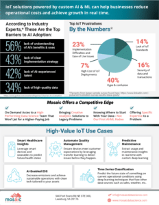 AI for IoT Solutions from Mosaic Data Science