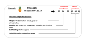 Automating Product Tariff Classification with AI