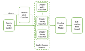 Automating Product Tariff Classification with AI