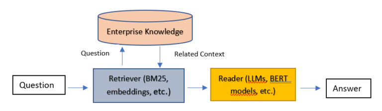 Building a Neural Search Engine with Mosaic Data Science
