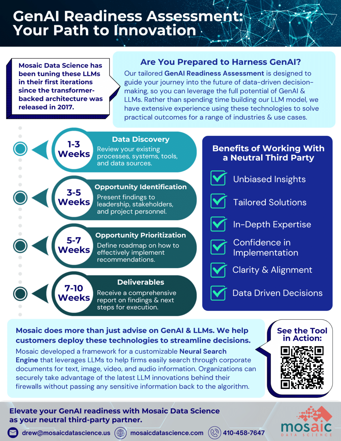 GenAI Readiness Assessment: Maximize AI-Driven Results