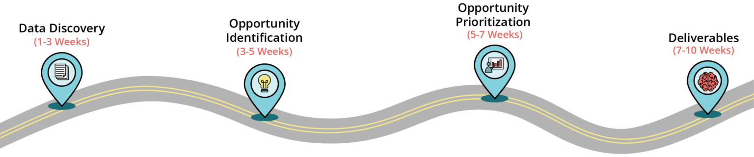 GenAI Readiness Assessment: Maximize AI-Driven Results GenAI Readiness Assessment: Maximize AI-Driven Results