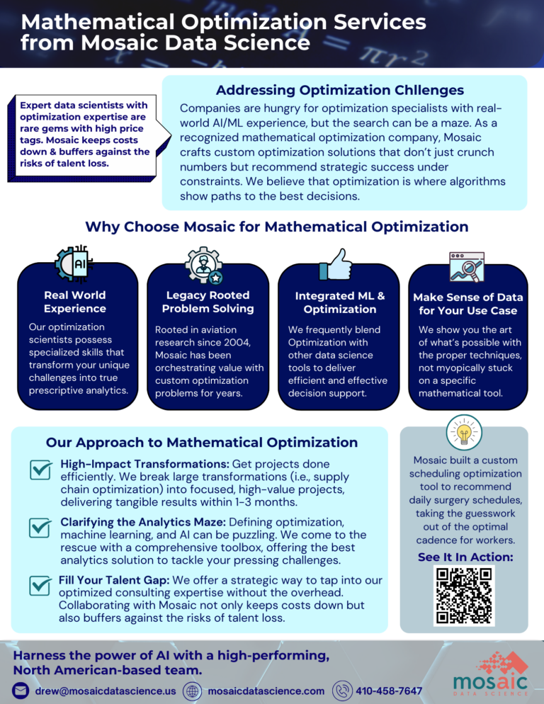 Top Mathematical Optimization Company | Mosaic Data Science